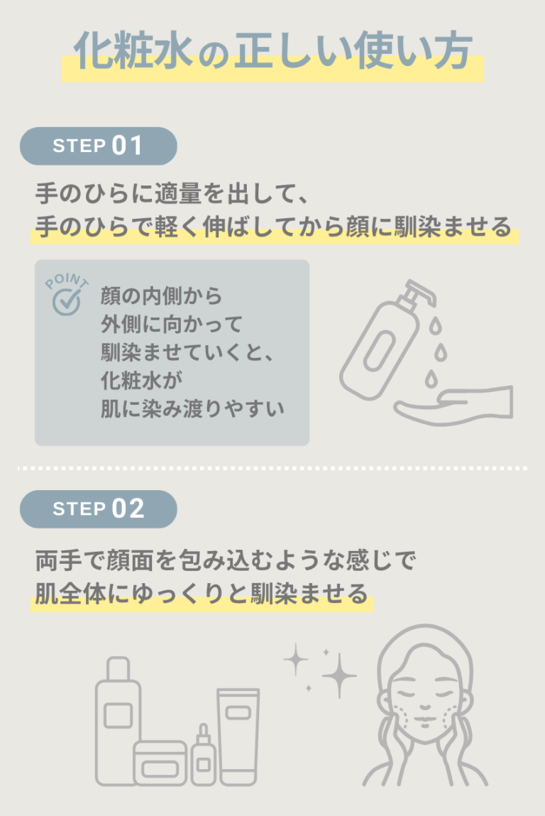 CBD化粧水おすすめ全9商品を一挙解説 | NECARA（ネカラ）CBD総合ポータルサイト